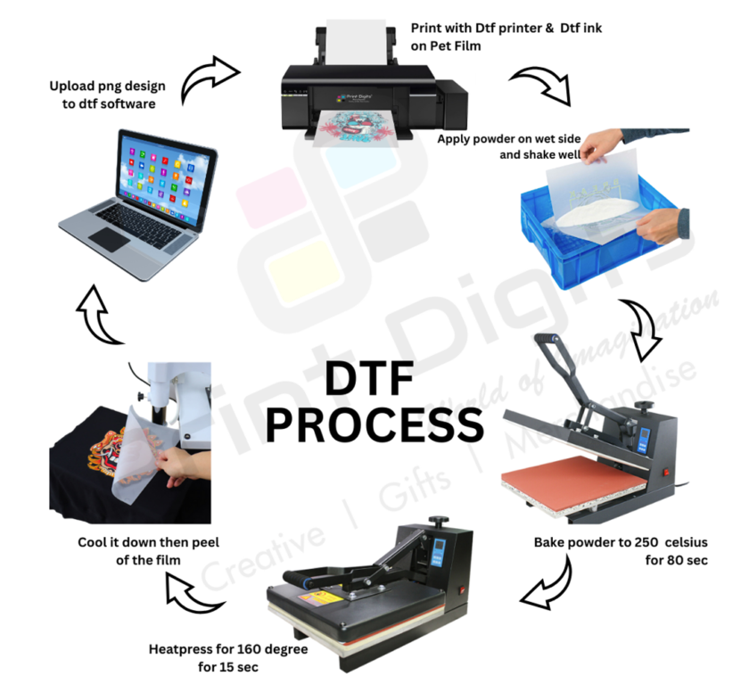 16 BY 24 DTF FULL SETUP – Print Digits